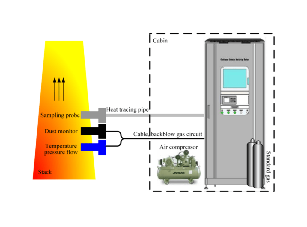 Mercury CEMS - Sistema de análisis de gas de mercurio